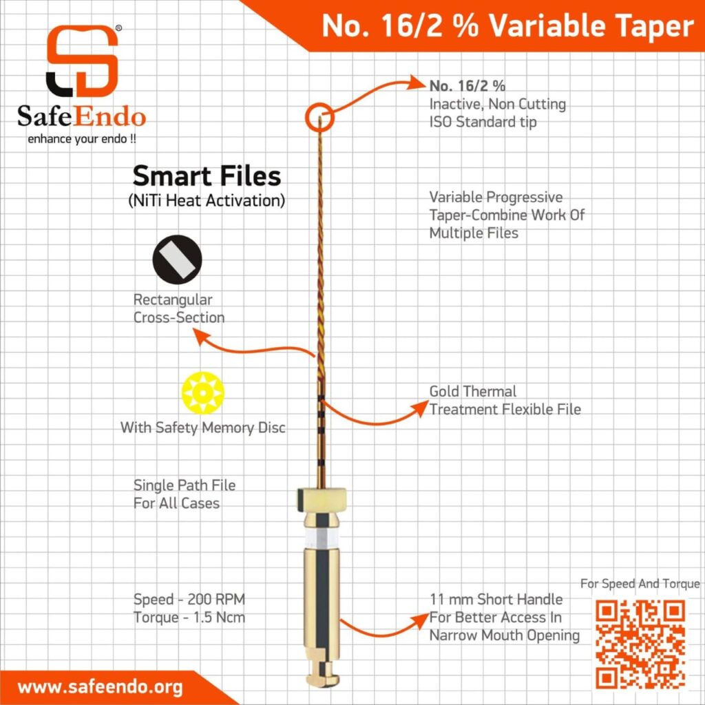 SafeEndo - Smart Files (Rotary Endodontic Instrument) - Alpha Dentkart